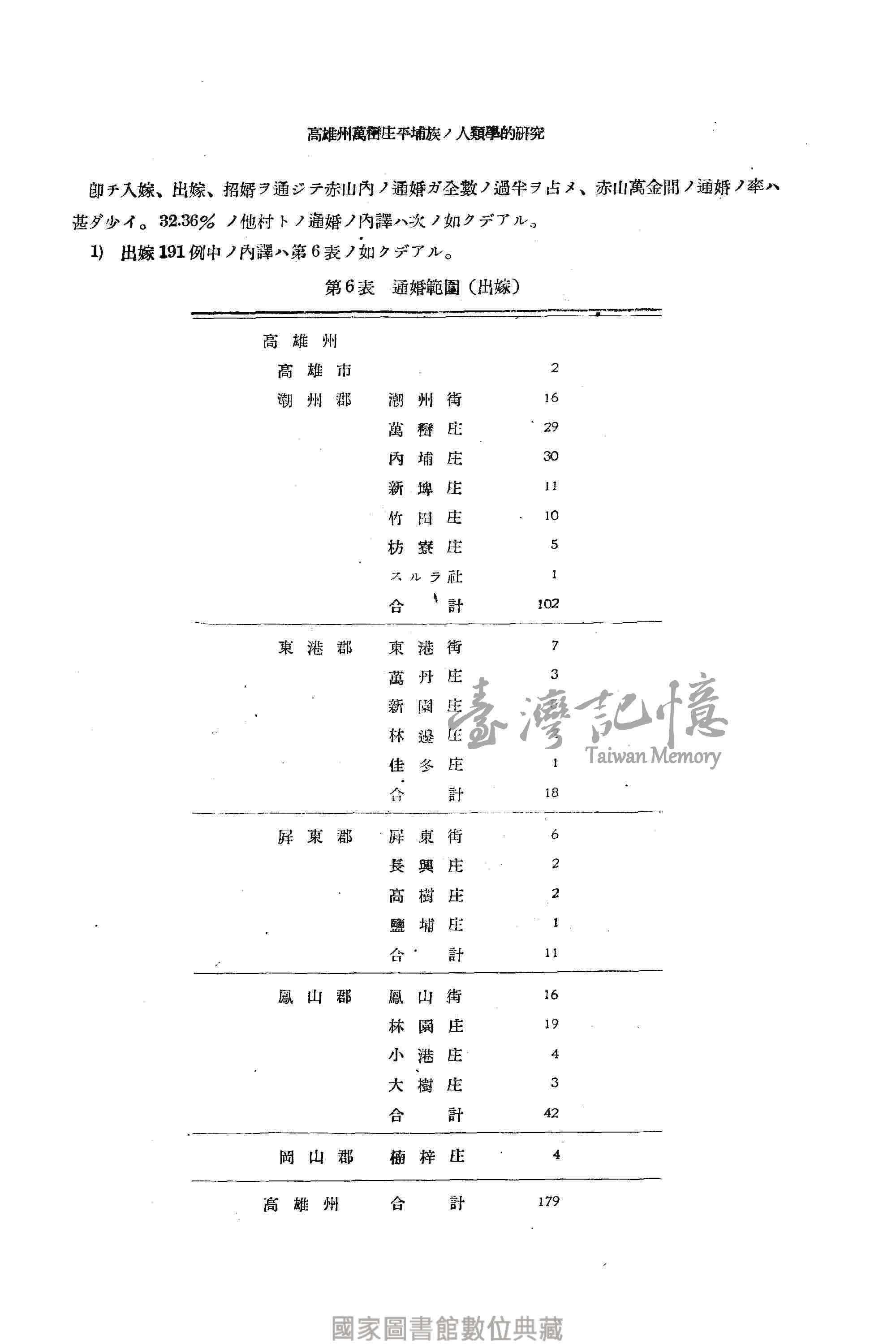 臺灣記憶 Taiwan Memory