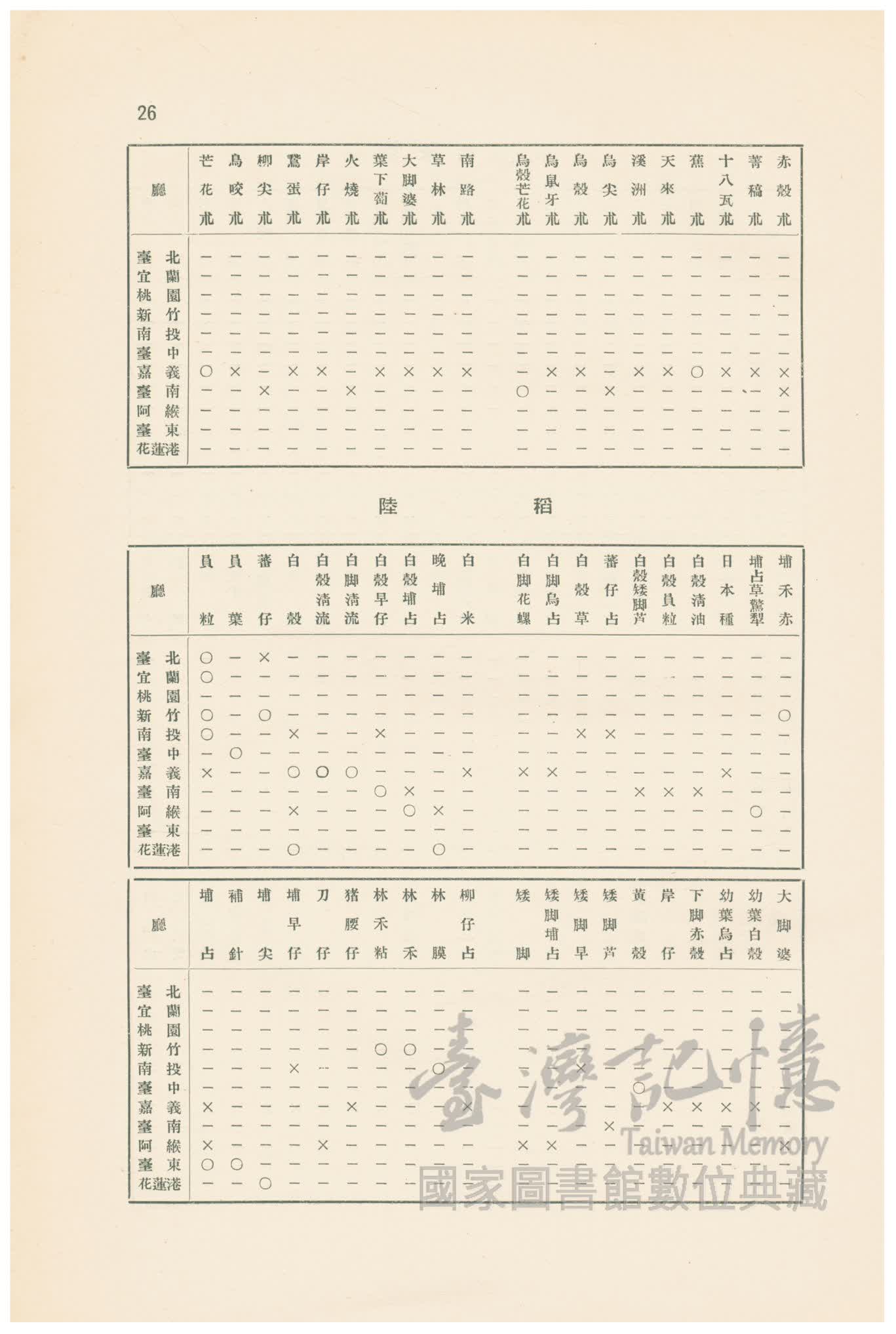 臺灣記憶 Taiwan Memory