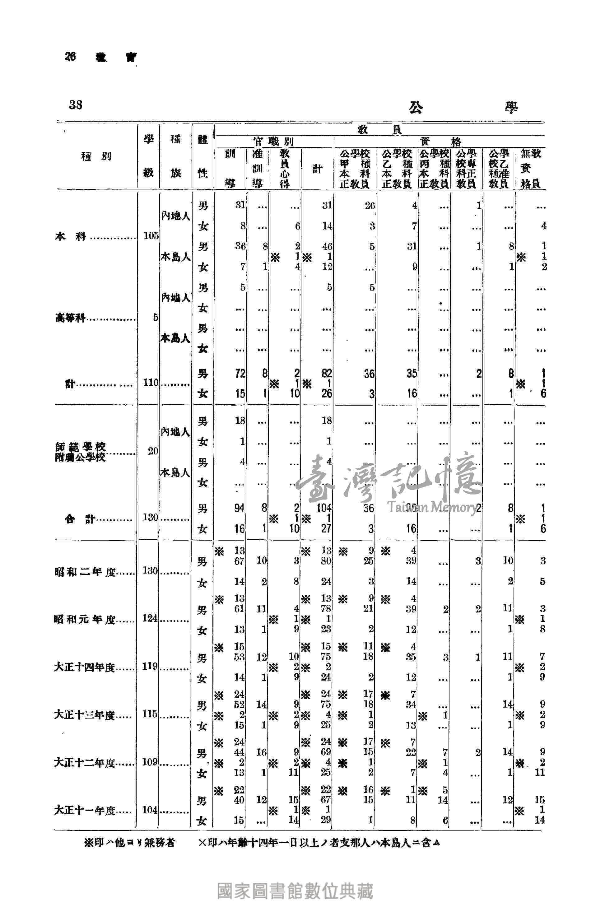 臺灣記憶 Taiwan Memory