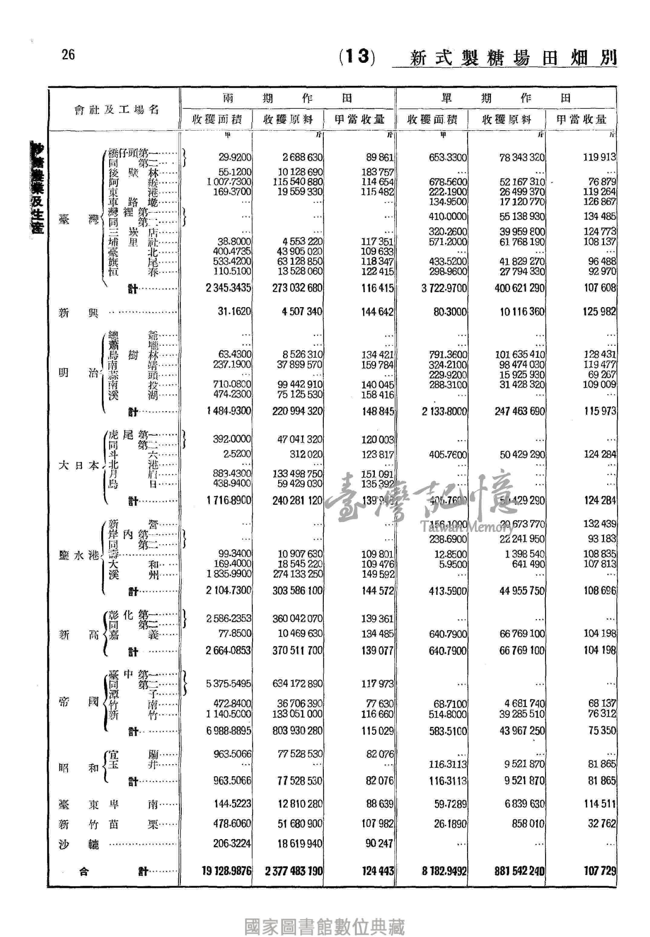 臺灣記憶 Taiwan Memory