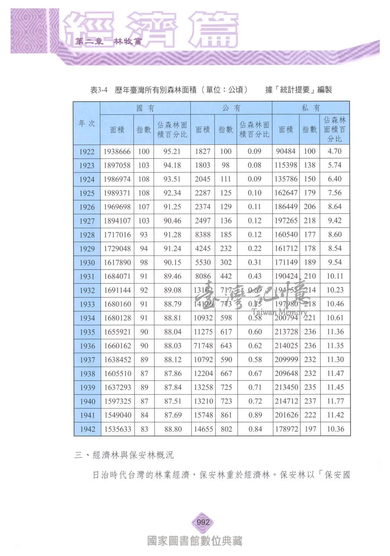 臺灣記憶 Taiwan Memory