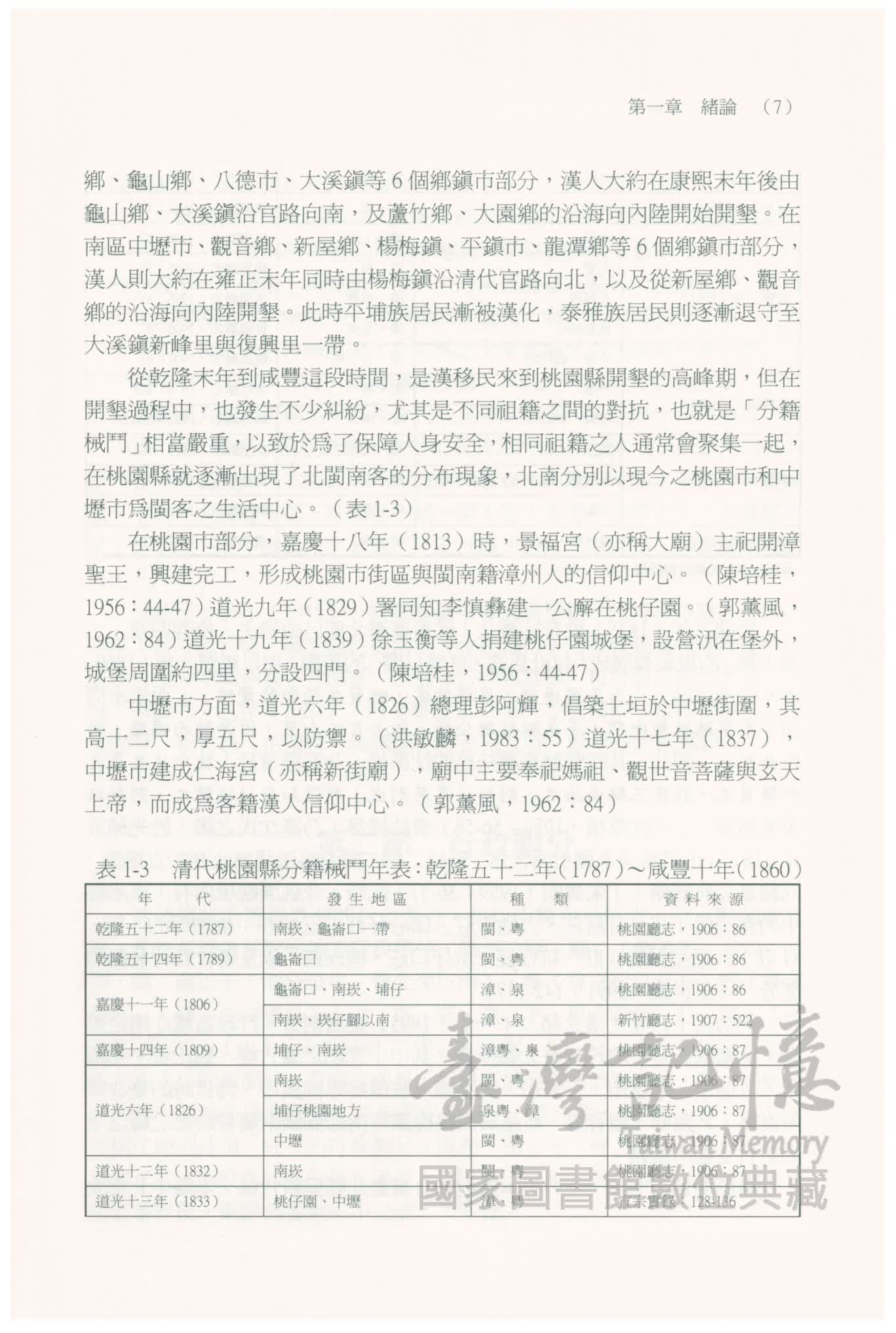 臺灣記憶 Taiwan Memory