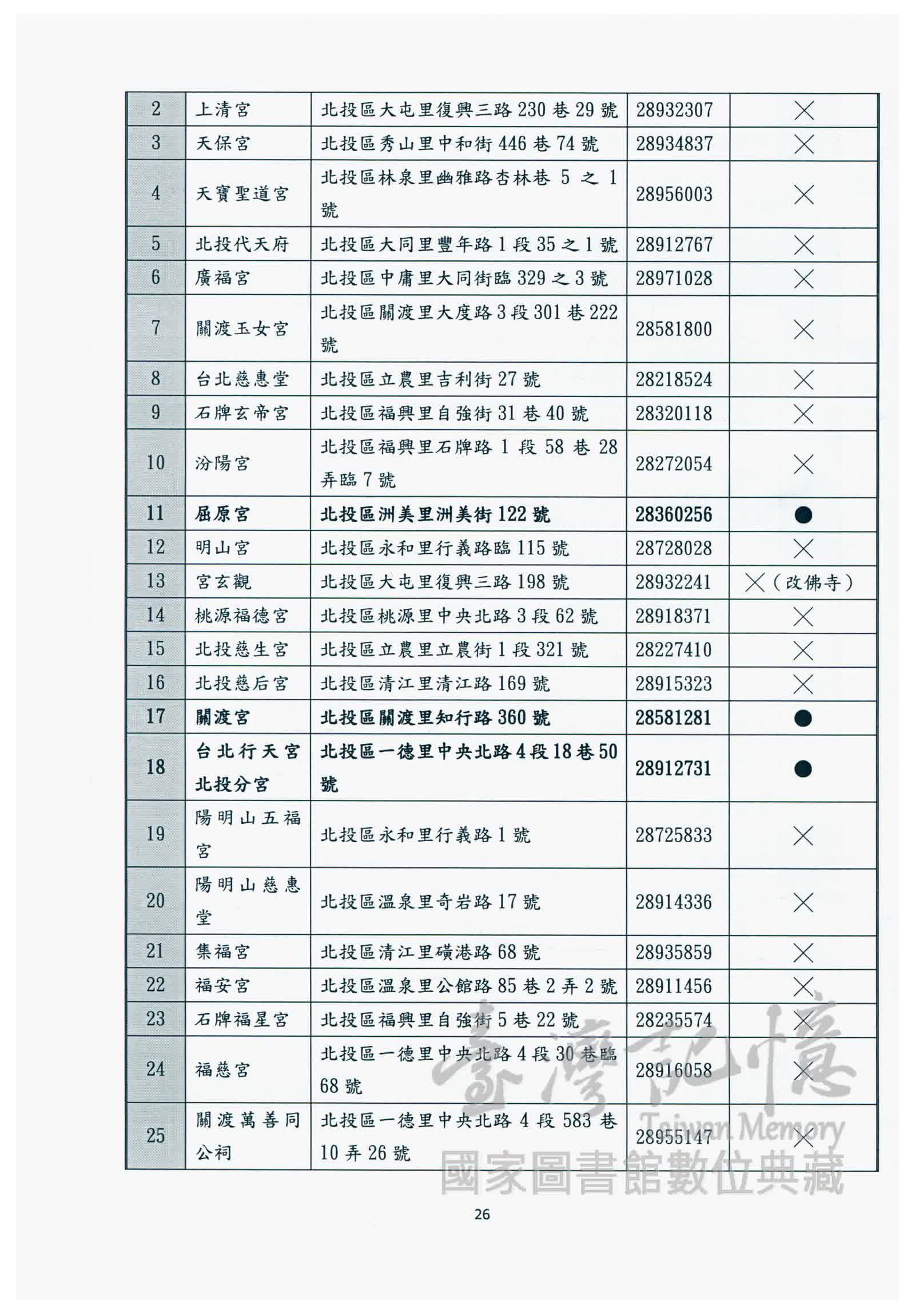 臺灣記憶 Taiwan Memory
